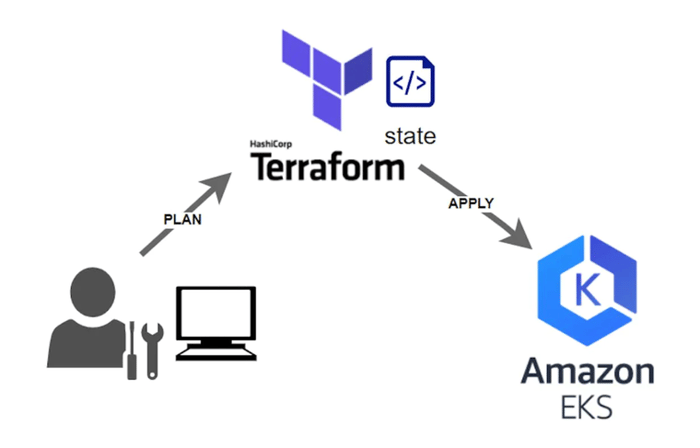 ASCENDING Technical Blog