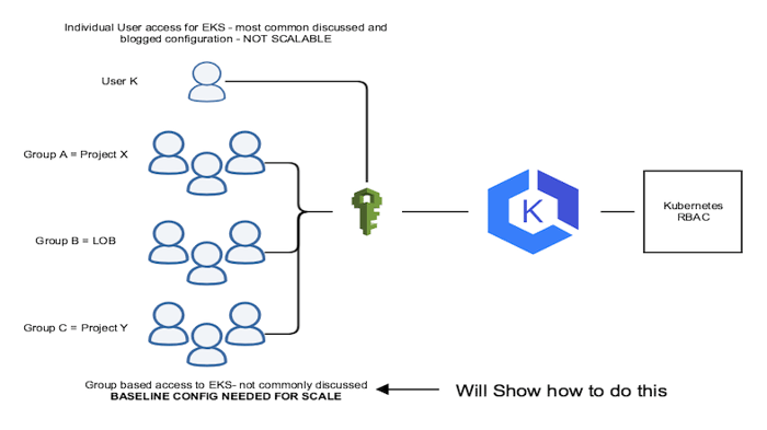 ASCENDING Technical Blog